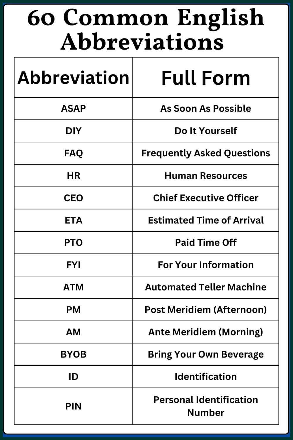 English Abbreviations For Students
