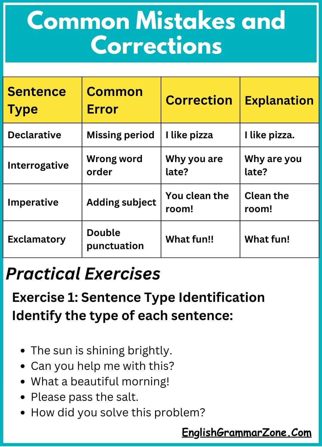 4 Types Of Sentences With Definitions Rules Examples Exercise