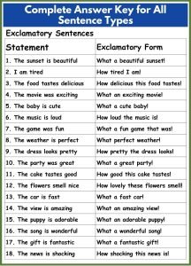 4 Types Of Sentences With Definitions Rules Examples Exercise