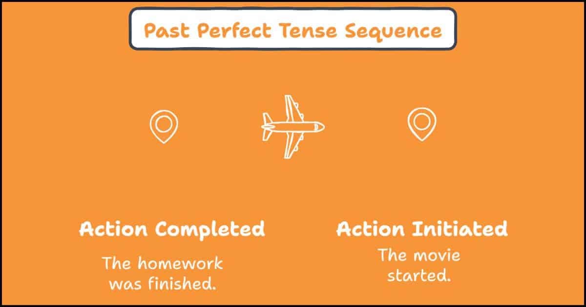 Examples Of Past Perfect Tense
