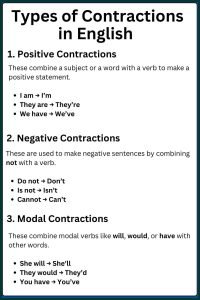 Contractions In English Grammar