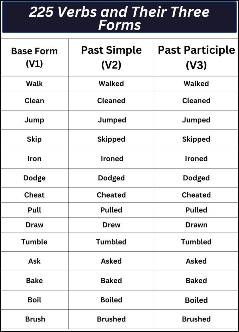225 Verbs And Their Three Forms 225 Verbs And Their Three Forms