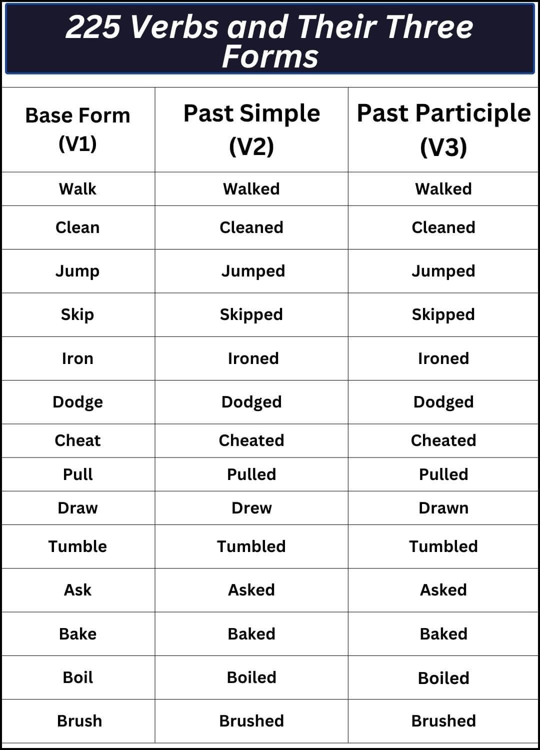 225 Verbs And Their Three Forms 225 Verbs And Their Three Forms