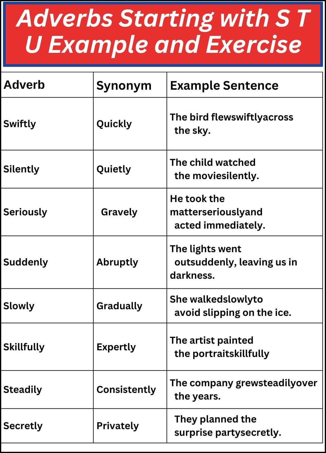 Adverbs Starting With S T U Example And Exercise