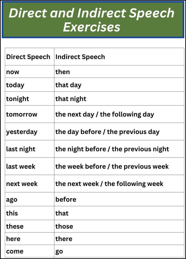Direct And Indirect Speech Exercises