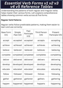 100 Verb Forms V1 V2 V3 V4 V5
