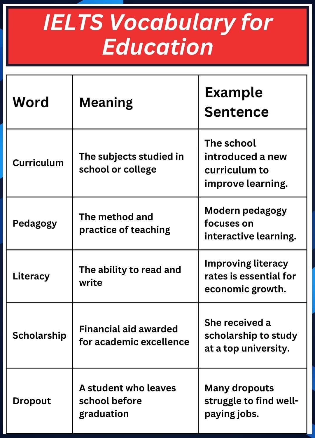 Top Vocabulary Words For IELTS