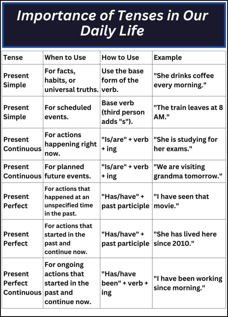 Importance Of Tenses In Our Daily Life