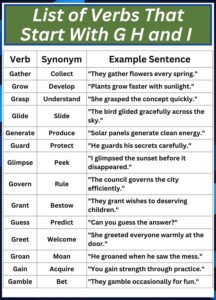 Verbs That Start With G H And I Examples And Exercise