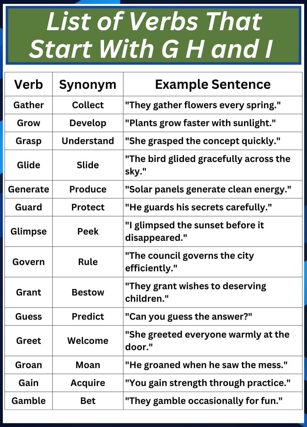 Verbs That Start With G H And I Examples And Exercise