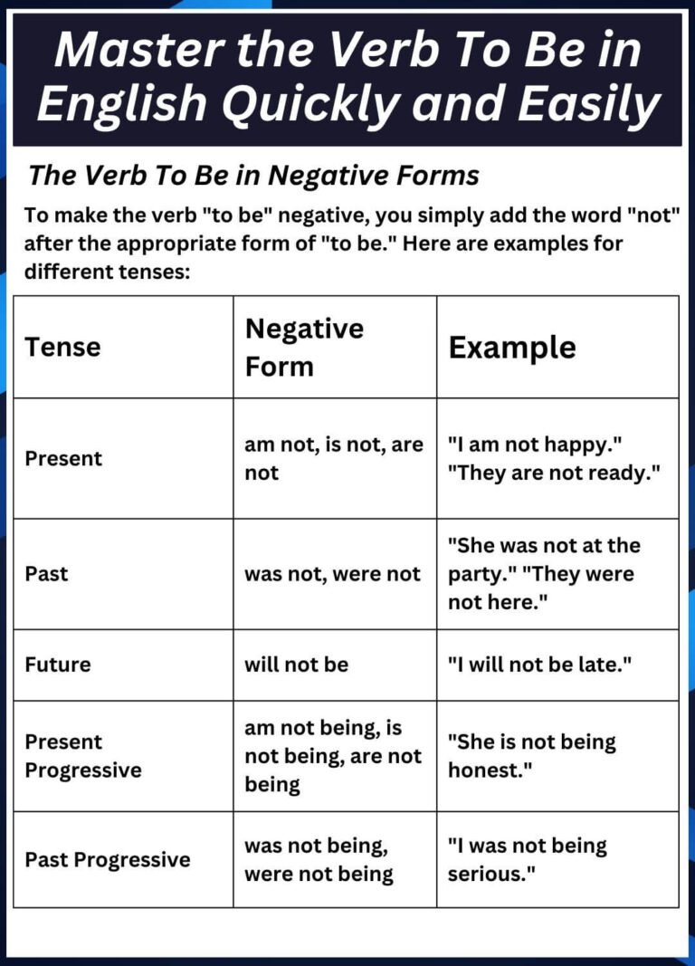 Master The Verb To Be In English Quickly And Easily
