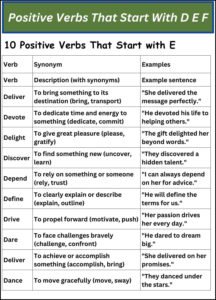 Verbs That Start With D E F Examples And Exercises