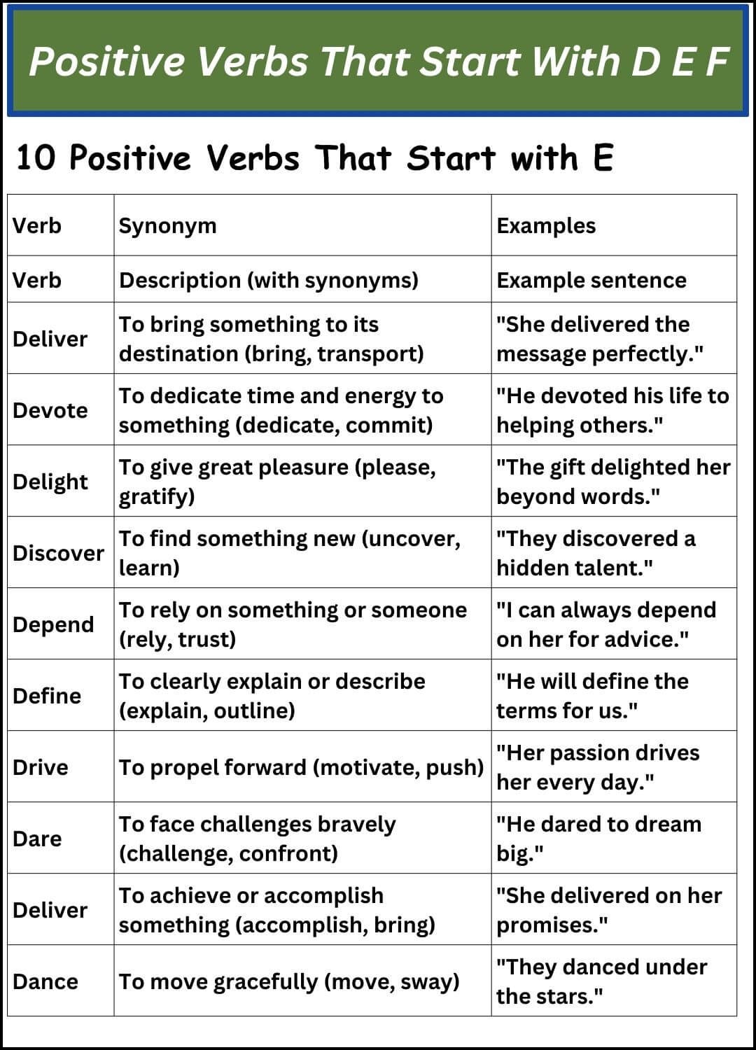 Verbs That Start With D E F Examples And Exercises