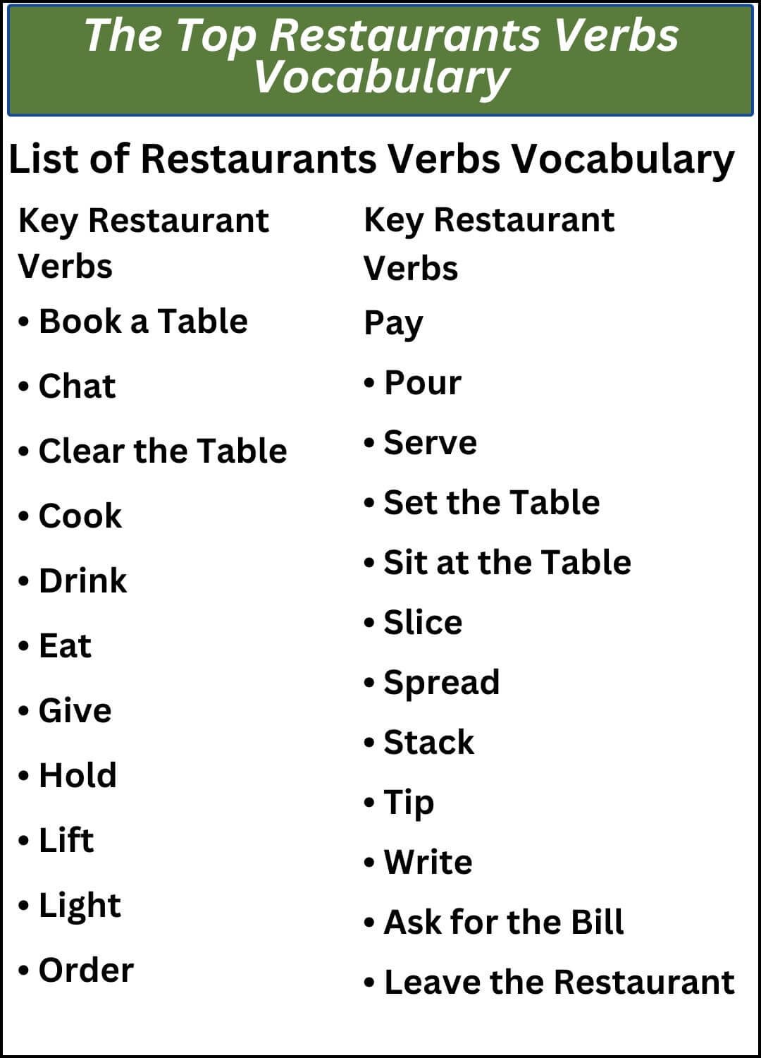 The Top Restaurants Verbs Vocabulary