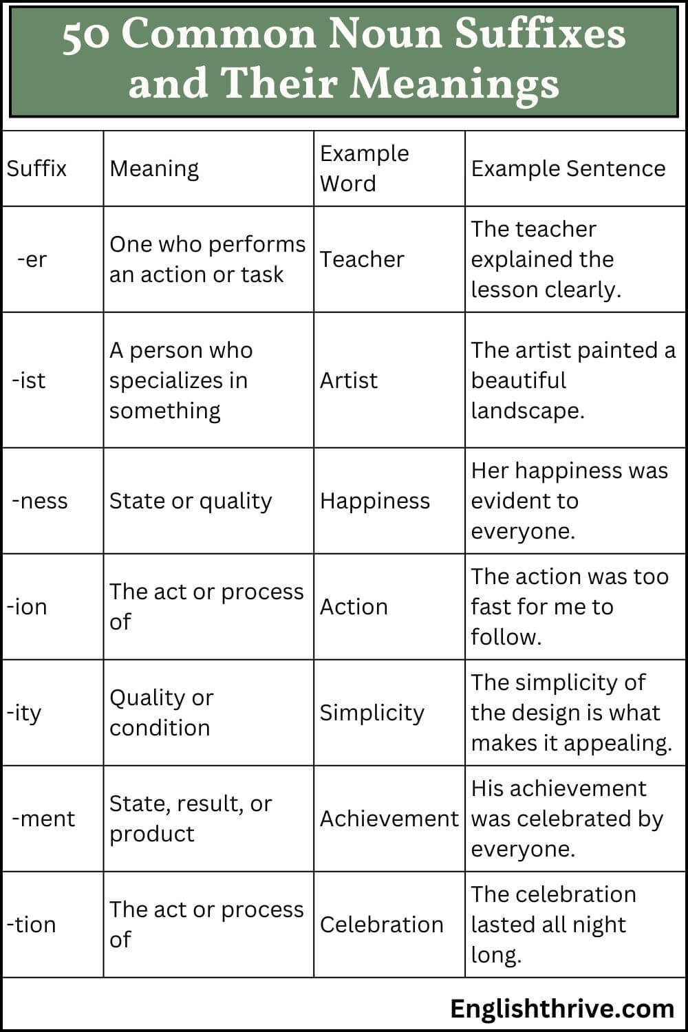 Noun Suffixes ! 50 Example, Meanings And Example Sentence,