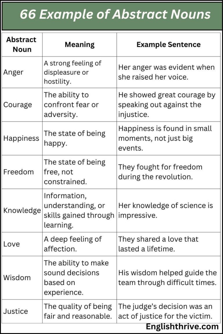 What Are Abstract Nouns? 66 Examples With Explained