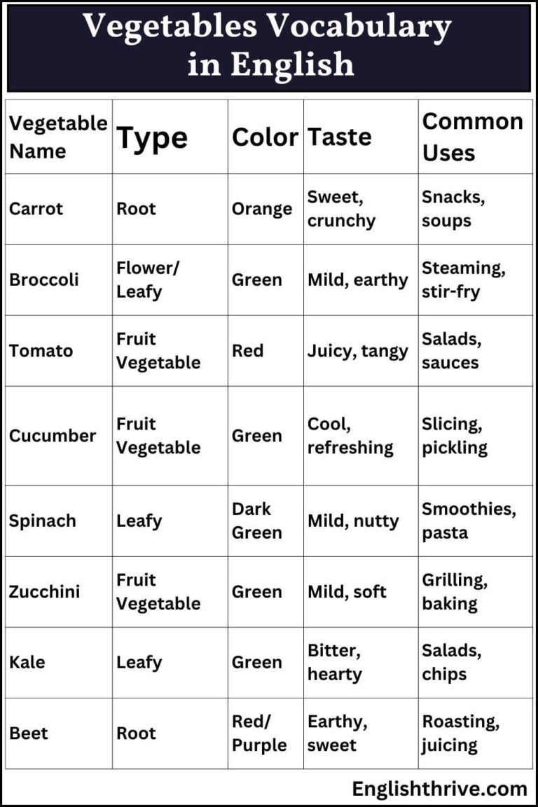 Vegetables Vocabulary In English