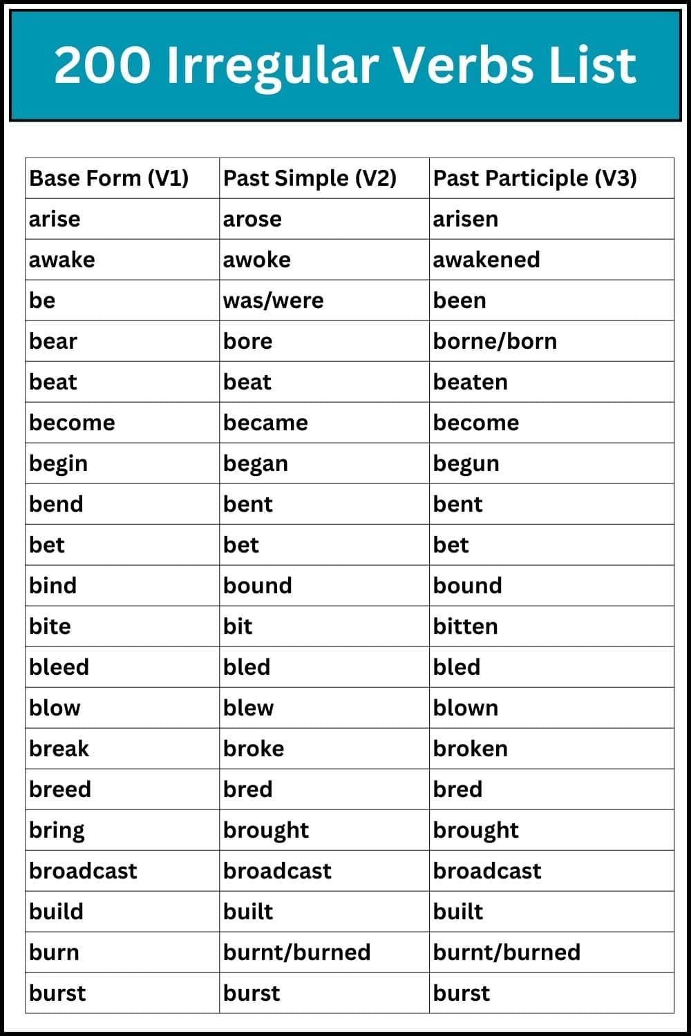 200 Irregular Verbs List