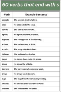 Verbs That End With S
