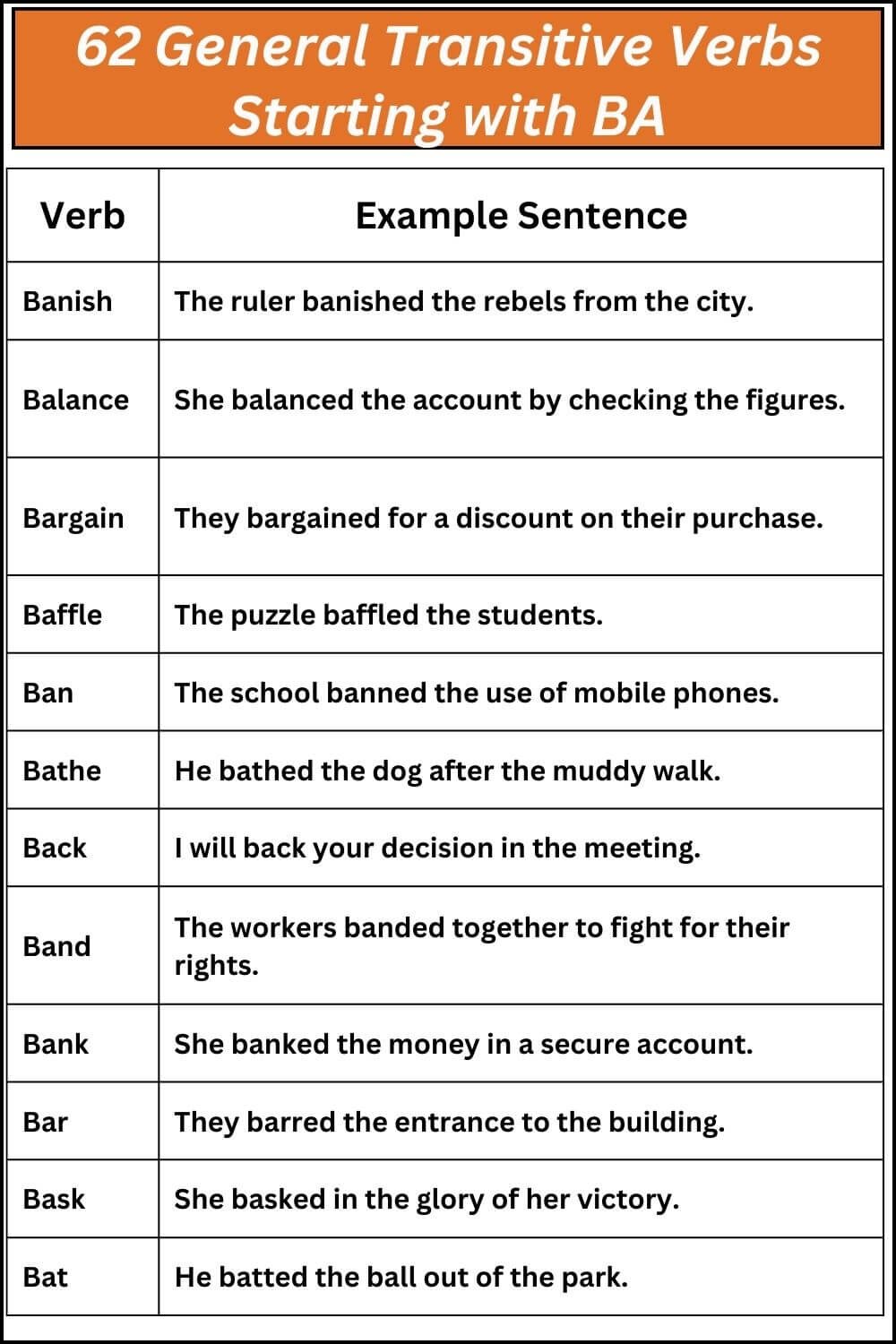 General Transitive Verbs Starting With BA