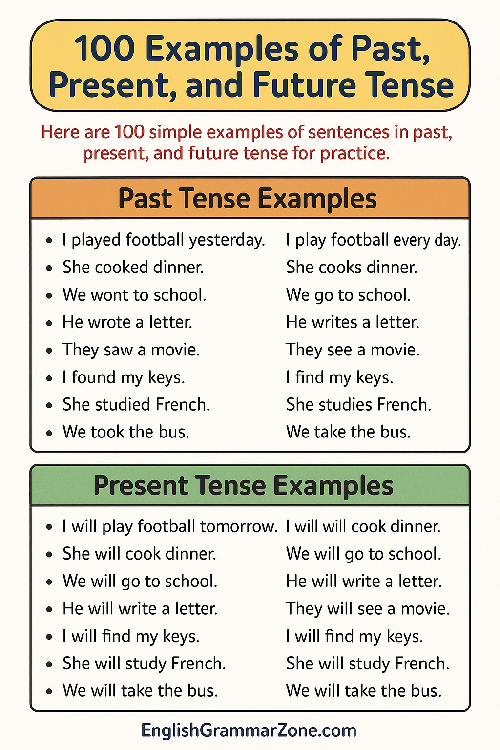 100 Examples Of Past, Present, And Future Tense
