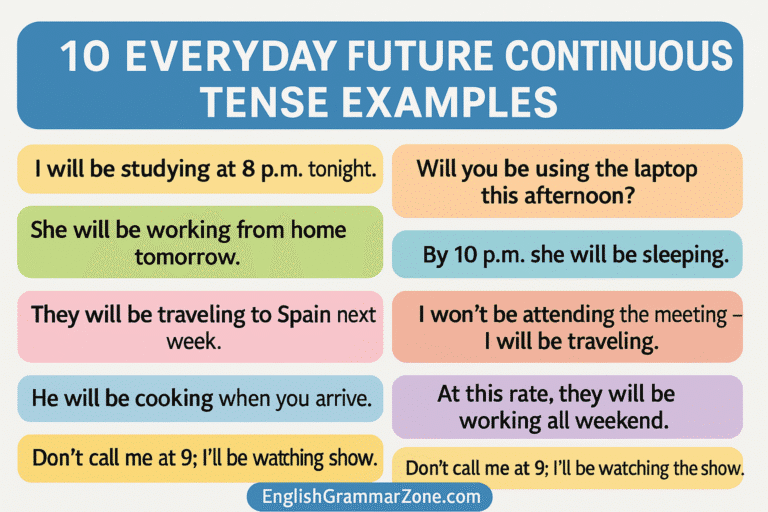 Future Continuous Tense Examples